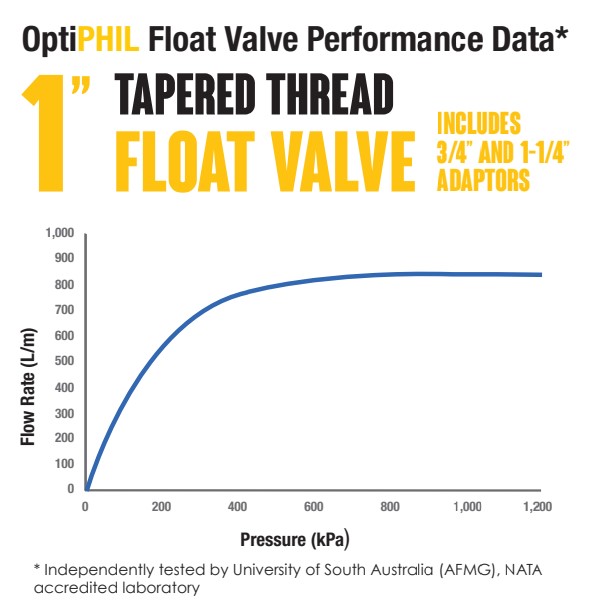 Philmac OptiPHIL 1" Float Valves
